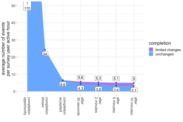 Measuring GitHub Copilot’s Impact on Productivity – Communications of ...