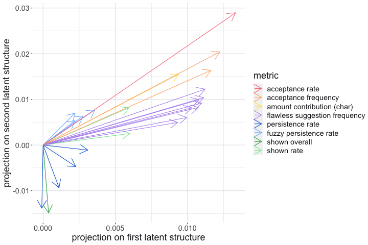Measuring GitHub Copilot’s Impact on Productivity – Communications of ...