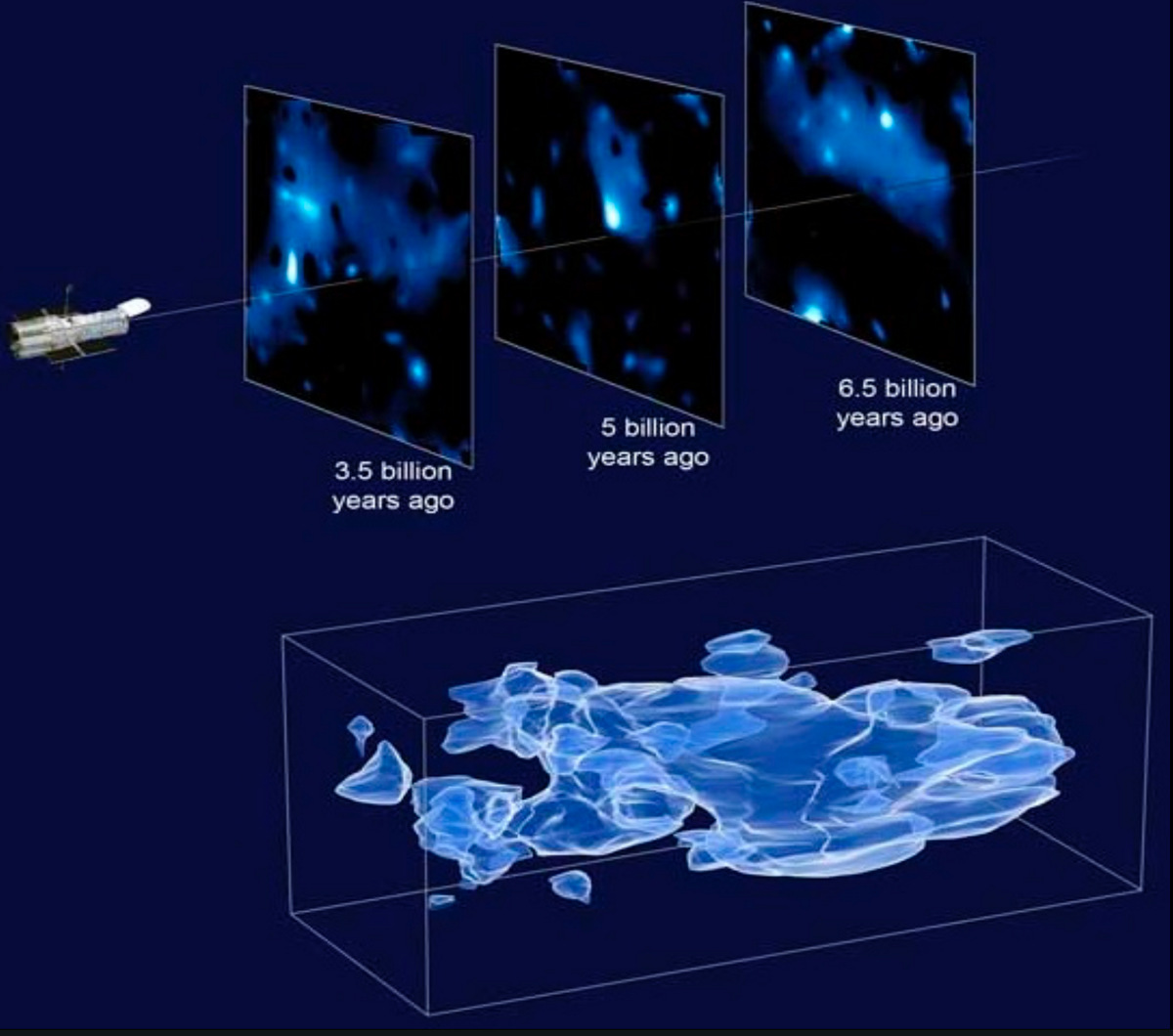 Exascale Supercomputers Tracking Down Dark Matter, Dark Energy ...