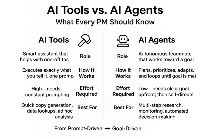 Demystifying AI Tools, AI Agents, and Agentic Workflows – Communications of the ACM