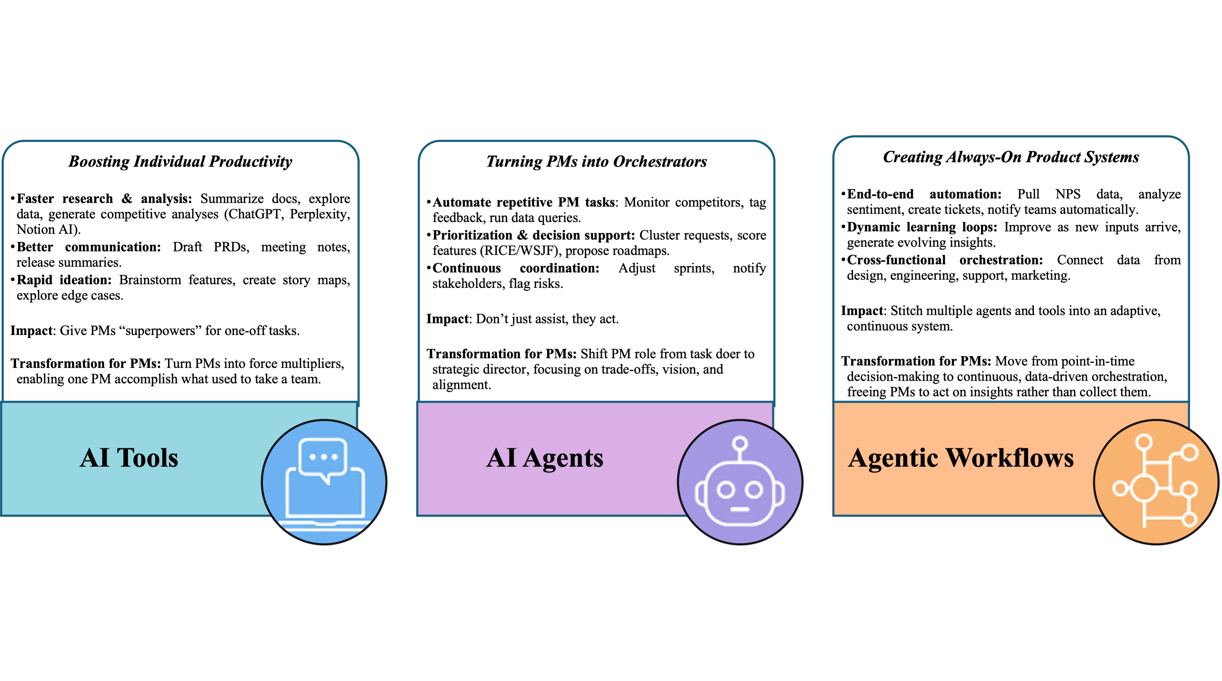 Demystifying AI Tools, AI Agents, and Agentic Workflows – Communications of the ACM